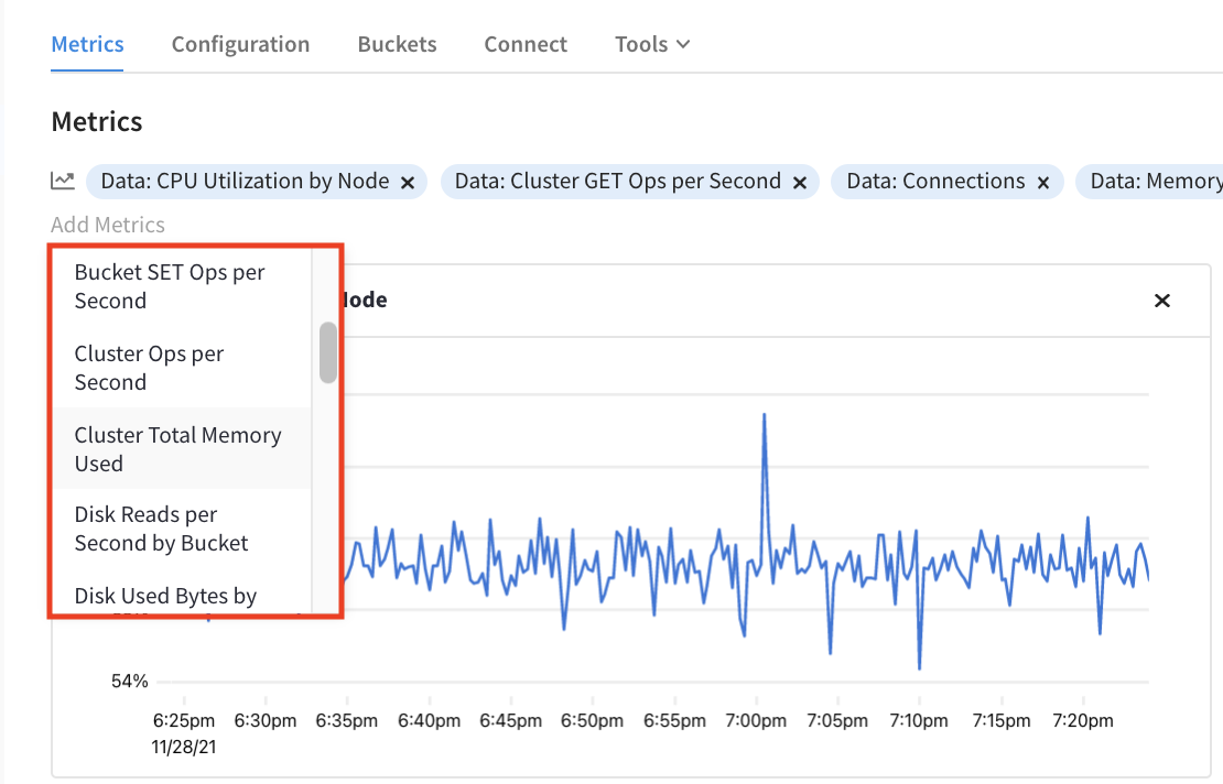Metrics Dashboard | Couchbase Docs