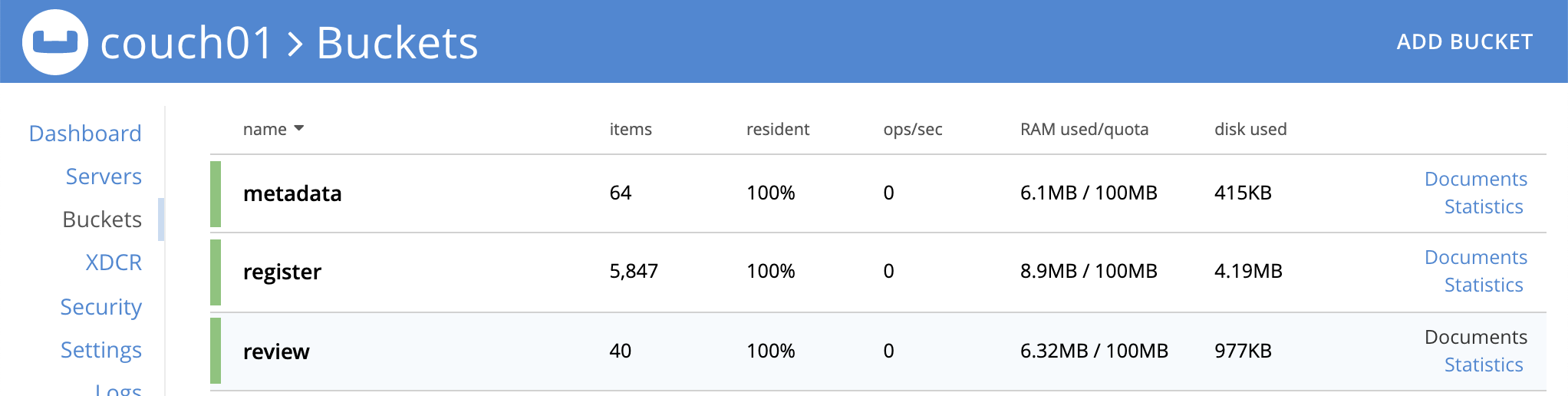 Risk Assessment | Couchbase Docs